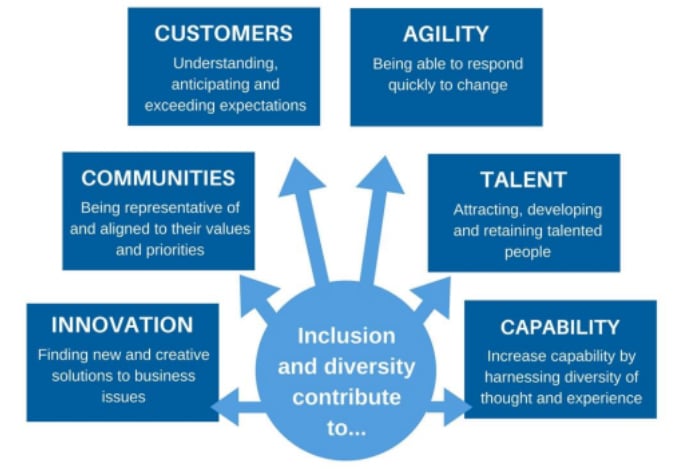 Empowering Diversity: Inclusion Training in Vietnam's Water Utilities