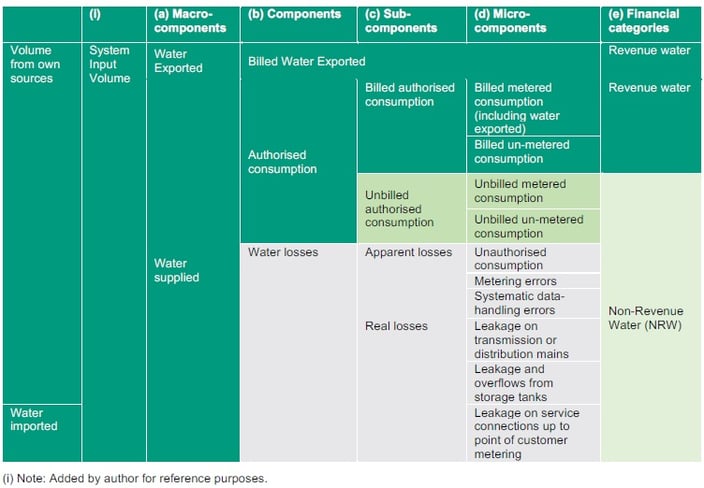 Determining safe drinking water