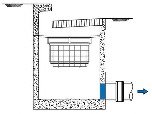 “Gully pit inserts” shown to reduce pollutants in stormwater