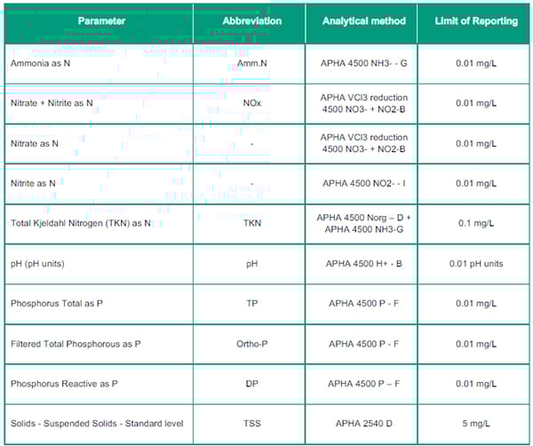 “Gully pit inserts” shown to reduce pollutants in stormwater