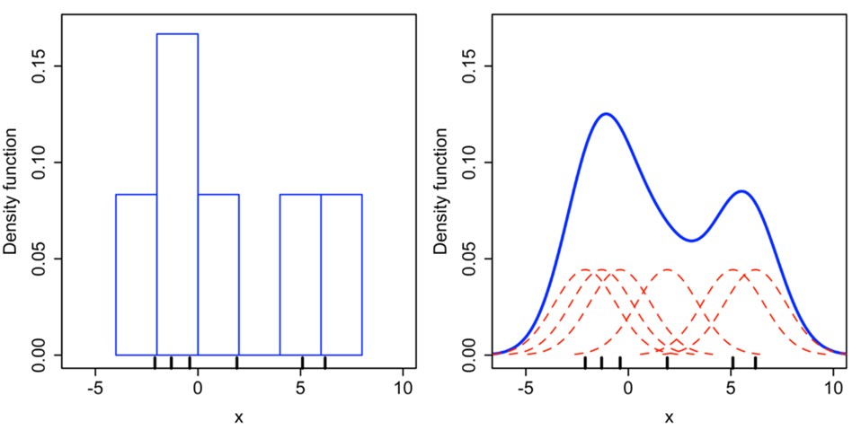Estimating ADWF at sewage treatment plants
