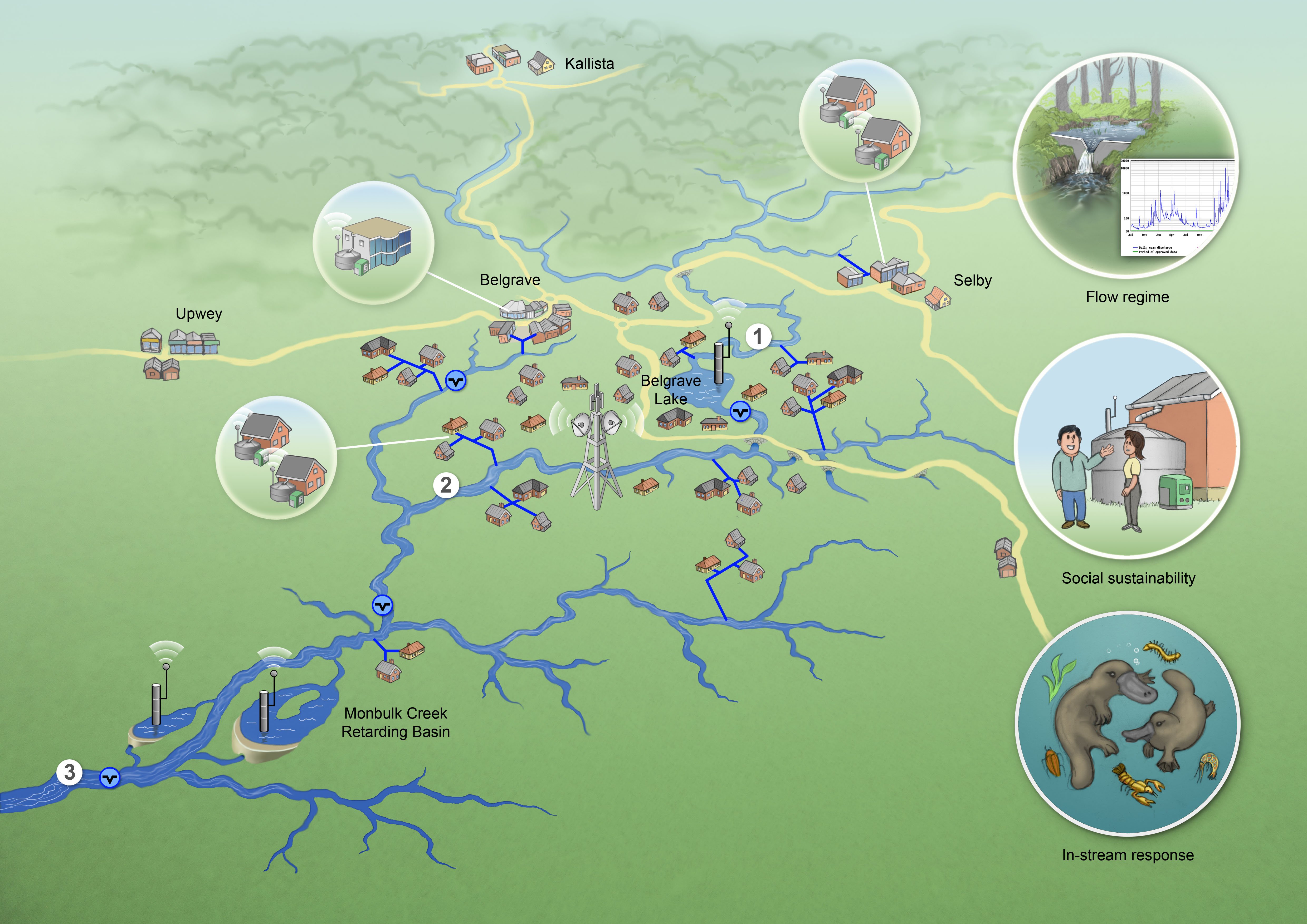 Using smart network technology to help protect platypus populations